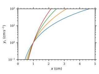 Computational Plasma Astrophysics